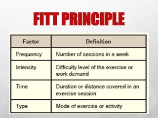 1ST QUARTER GRADE 11 - Exercise Program Design | PPTX
