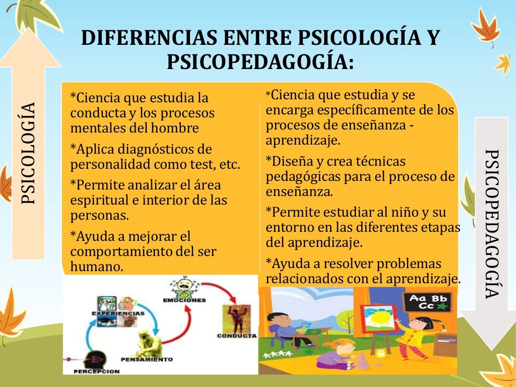 Semejanzas y diferencias entre psicologia y psicopedagogía Semejanzas y diferencias entre psicologia y psicopedagogía