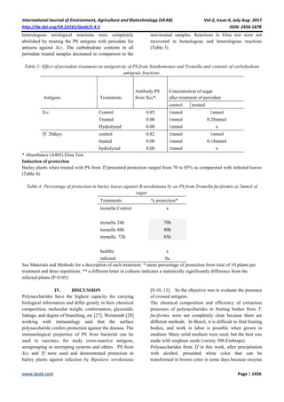 Extraction, chemical composition, use in induced protection and cross ...