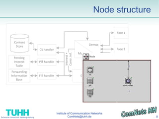 CCNxCon2012: Session 6: OMNeT++ simulator | PDF