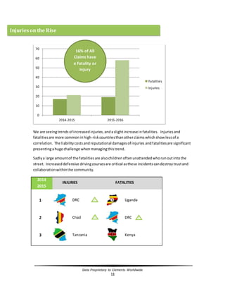 Clements Worldwide Fleet Data Analysis for Improving Expense Management ...