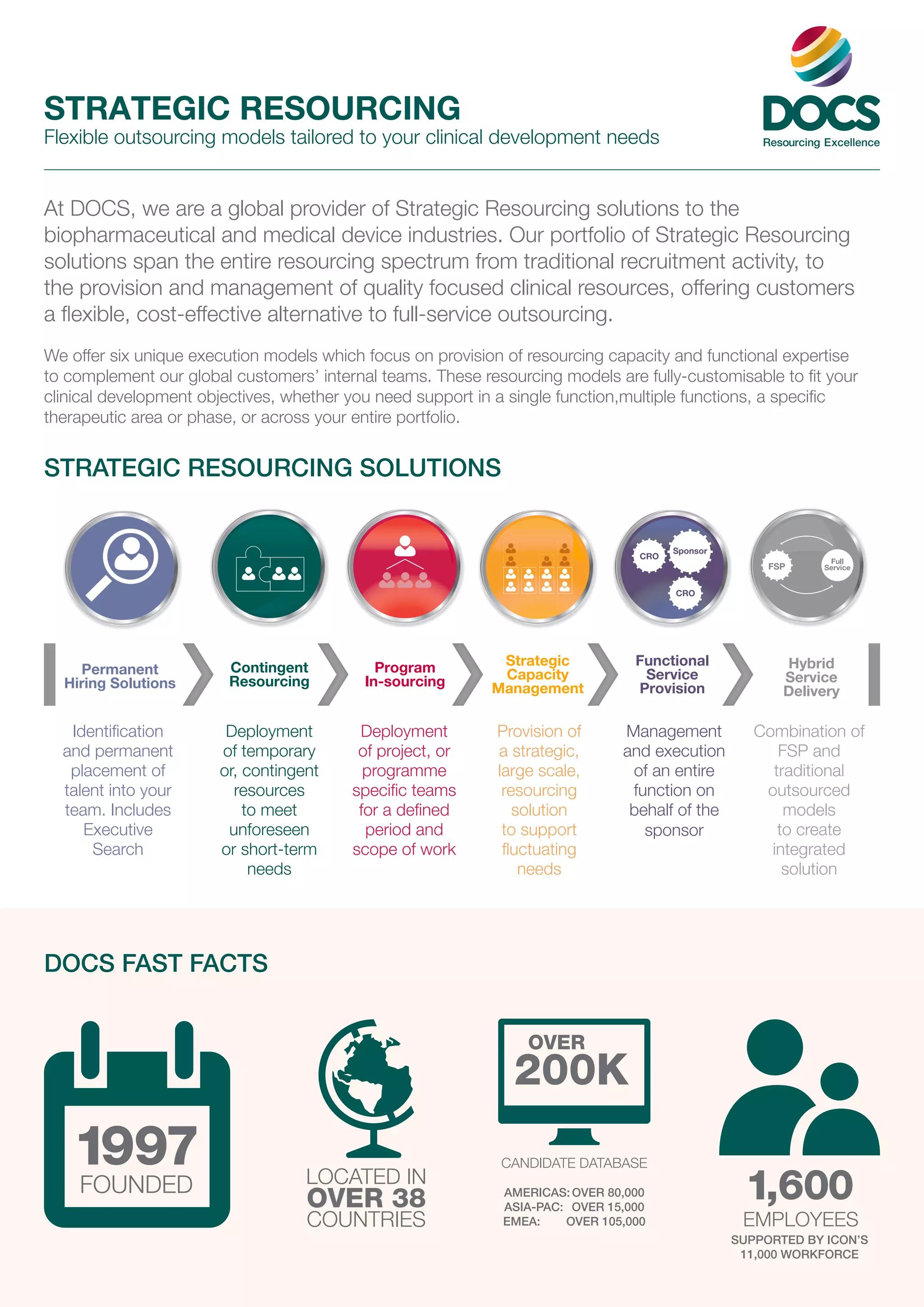 DOCS Strategic Resourcing Overview | PDF