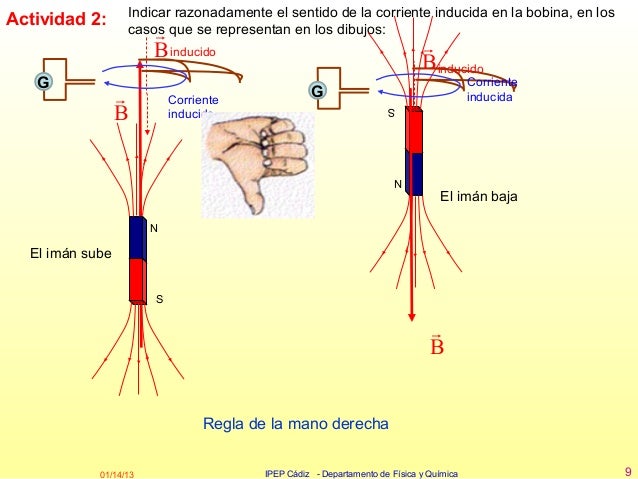 2f 04 b induccion electromagnetica