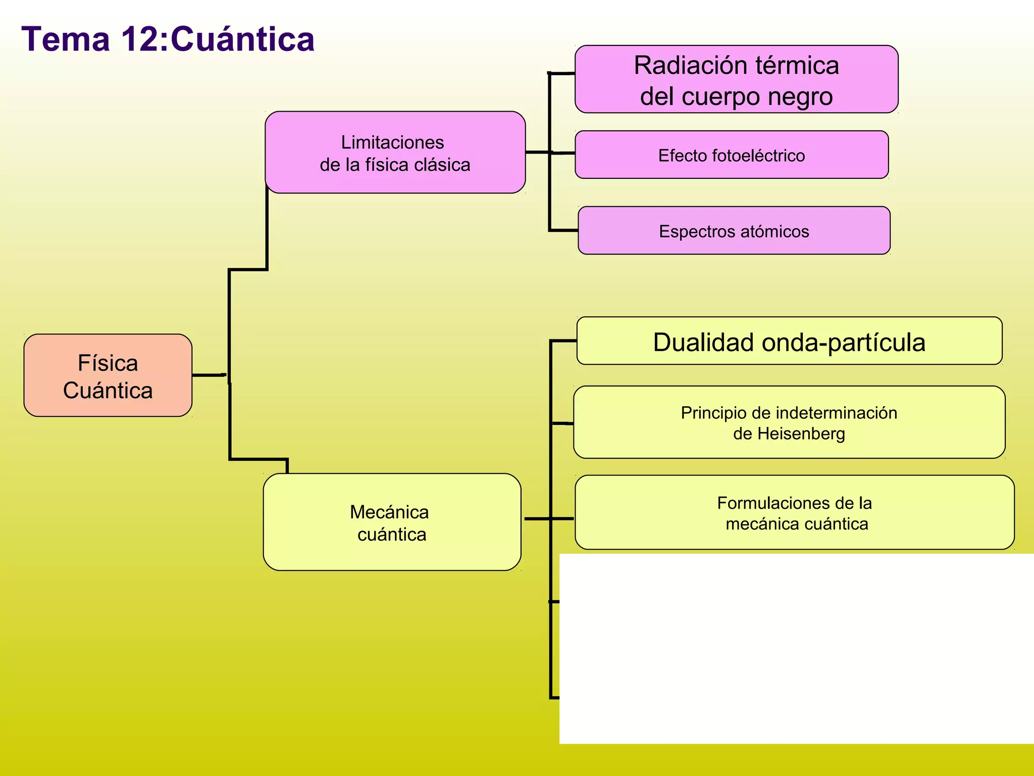 2f 07 a fisica cuantica | PPT