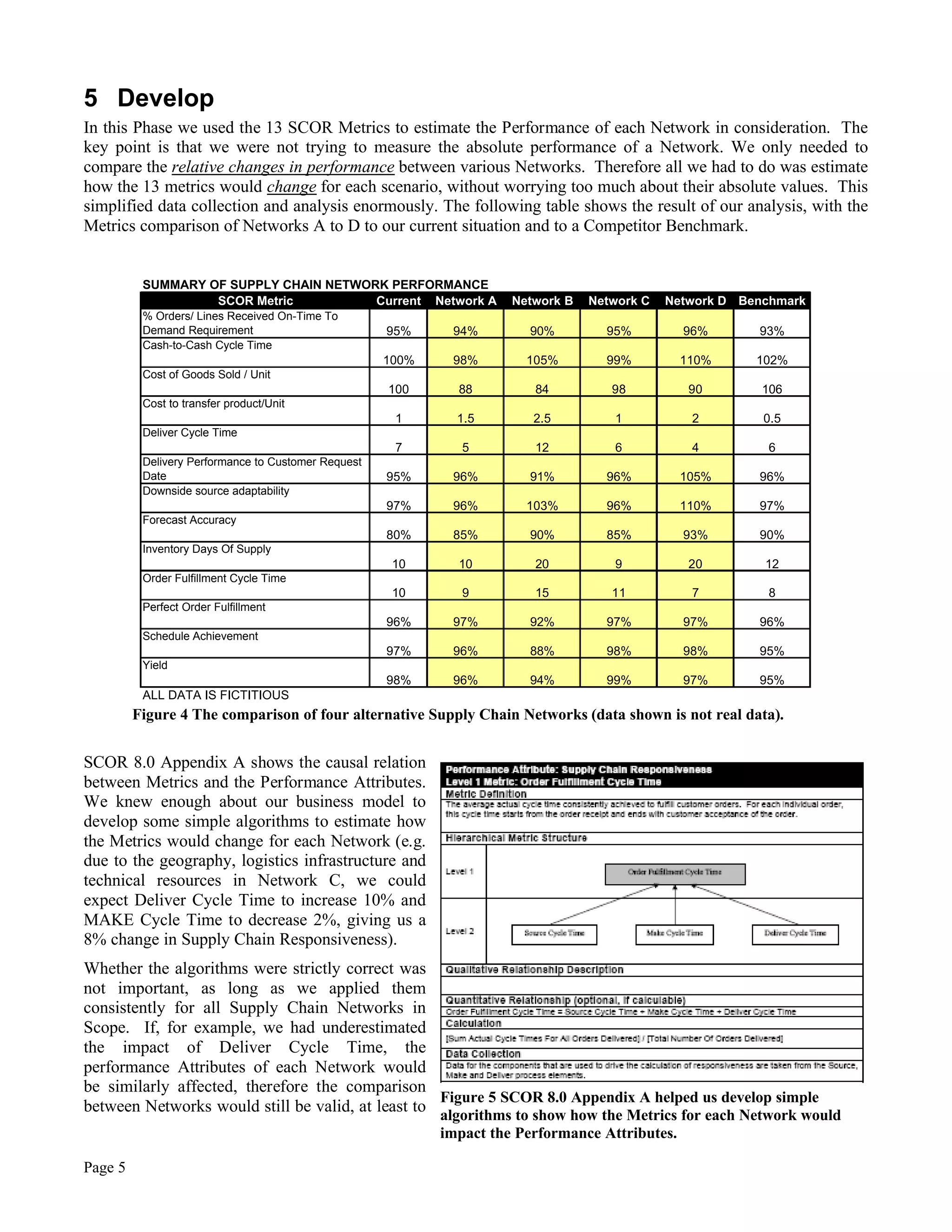 Supply Chain Network Strategy with SCOR | PDF | Laptops | Computing