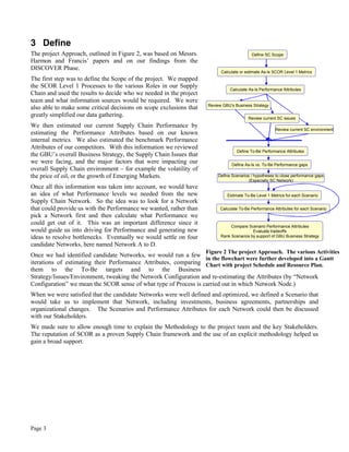 Supply Chain Network Strategy with SCOR | PDF | Laptops | Computing
