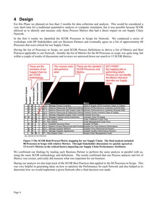 Supply Chain Network Strategy with SCOR | PDF | Laptops | Computing