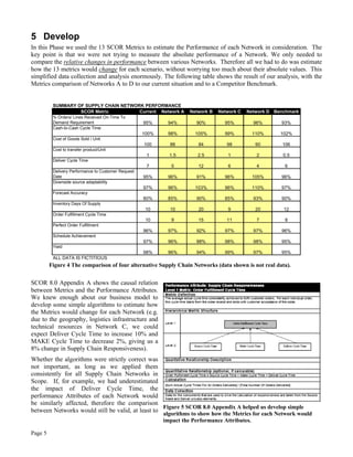 Supply Chain Network Strategy with SCOR | PDF | Laptops | Computing