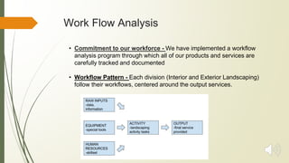 Green Office Garden Services Pres4Dec16 | PPT