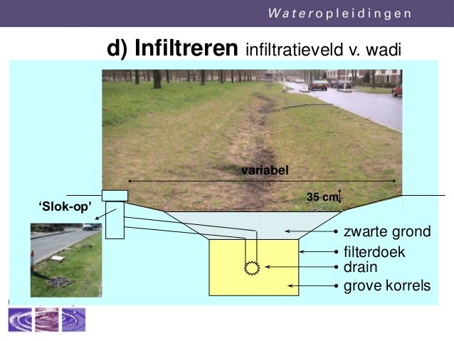Methoden verwerken regenwater