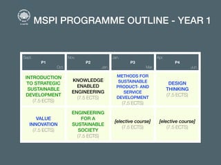 BTH-MSPI-About-Extended | PDF