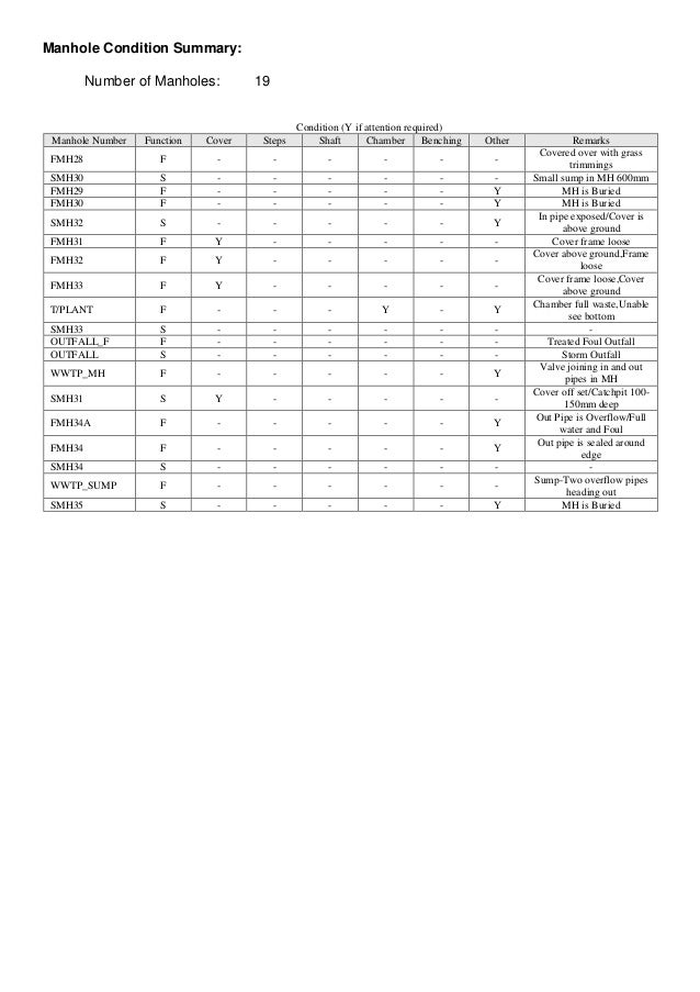 Grenagh_Manhole_Survey_Report_EDITED