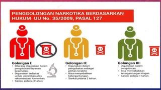 2f1d58412b-sosialisasi-bahaya-penyalahgunaan-narkoba.pptx