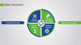 GCLSI PPT V1.1 | PPT