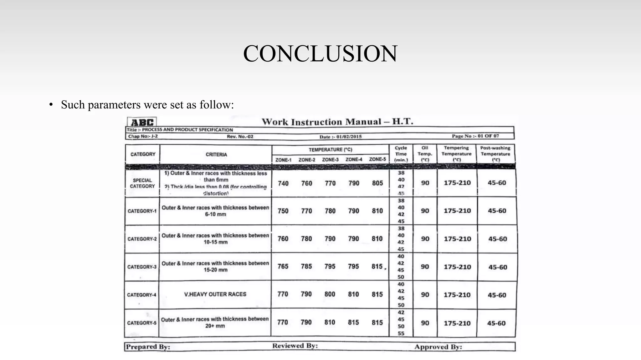 Heat Treatment Defects and their Remedies | PPTX
