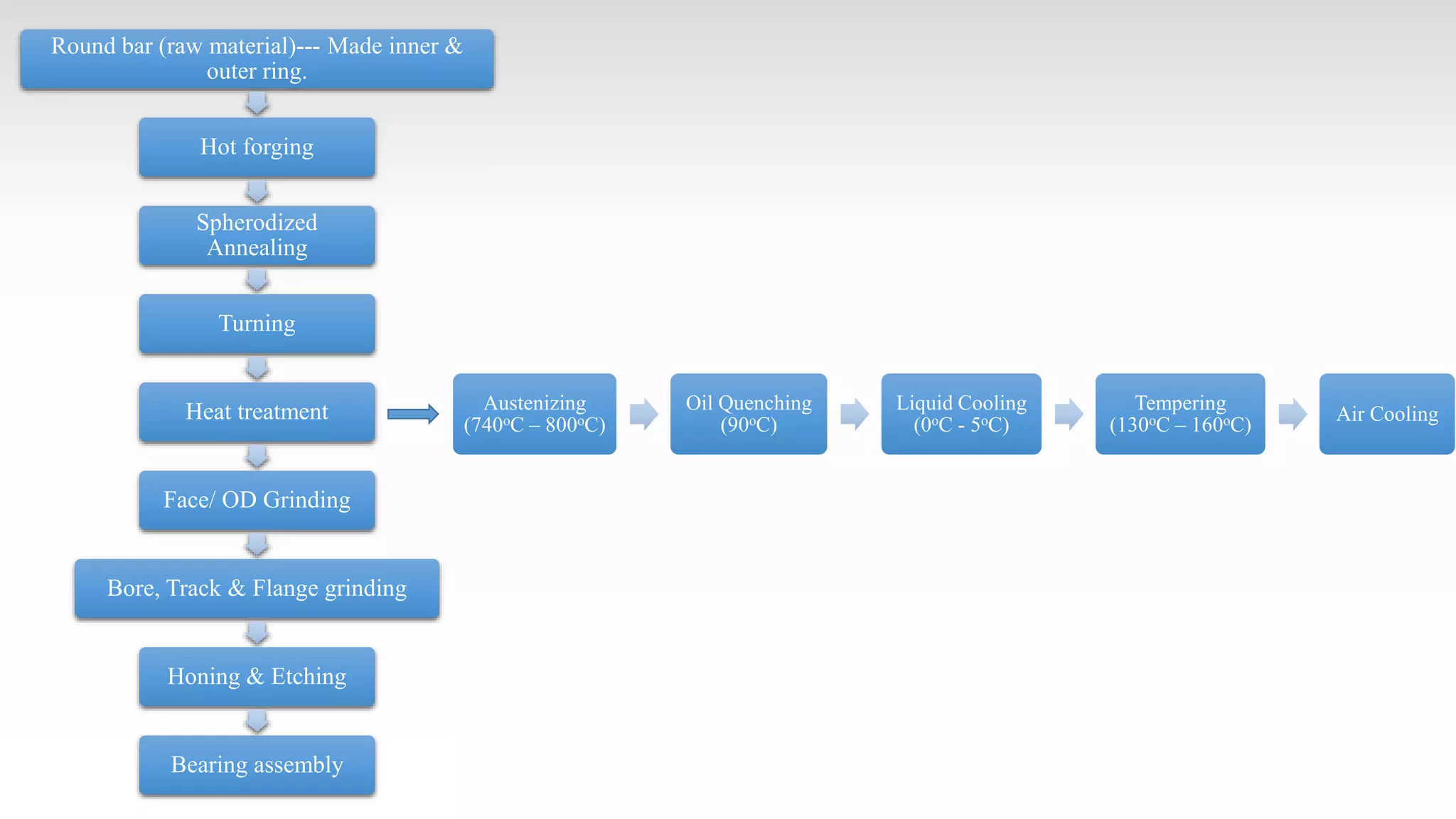 Heat Treatment Defects and their Remedies | PPTX