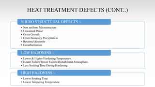 Heat Treatment Defects and their Remedies | PPTX