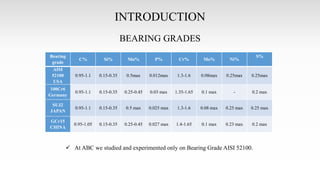Heat Treatment Defects and their Remedies | PPTX