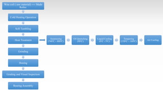 Heat Treatment Defects and their Remedies | PPTX