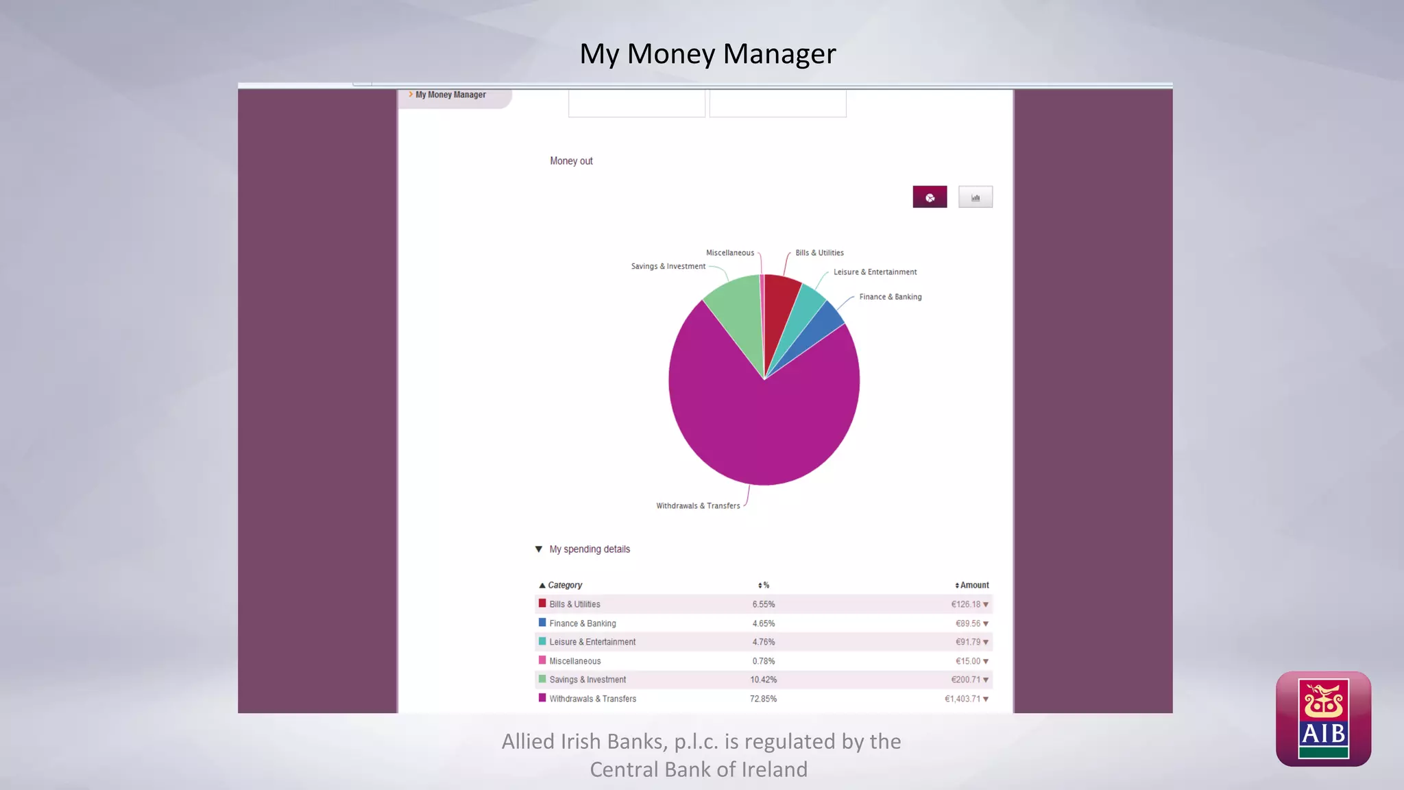 AIB Presentation | PPT