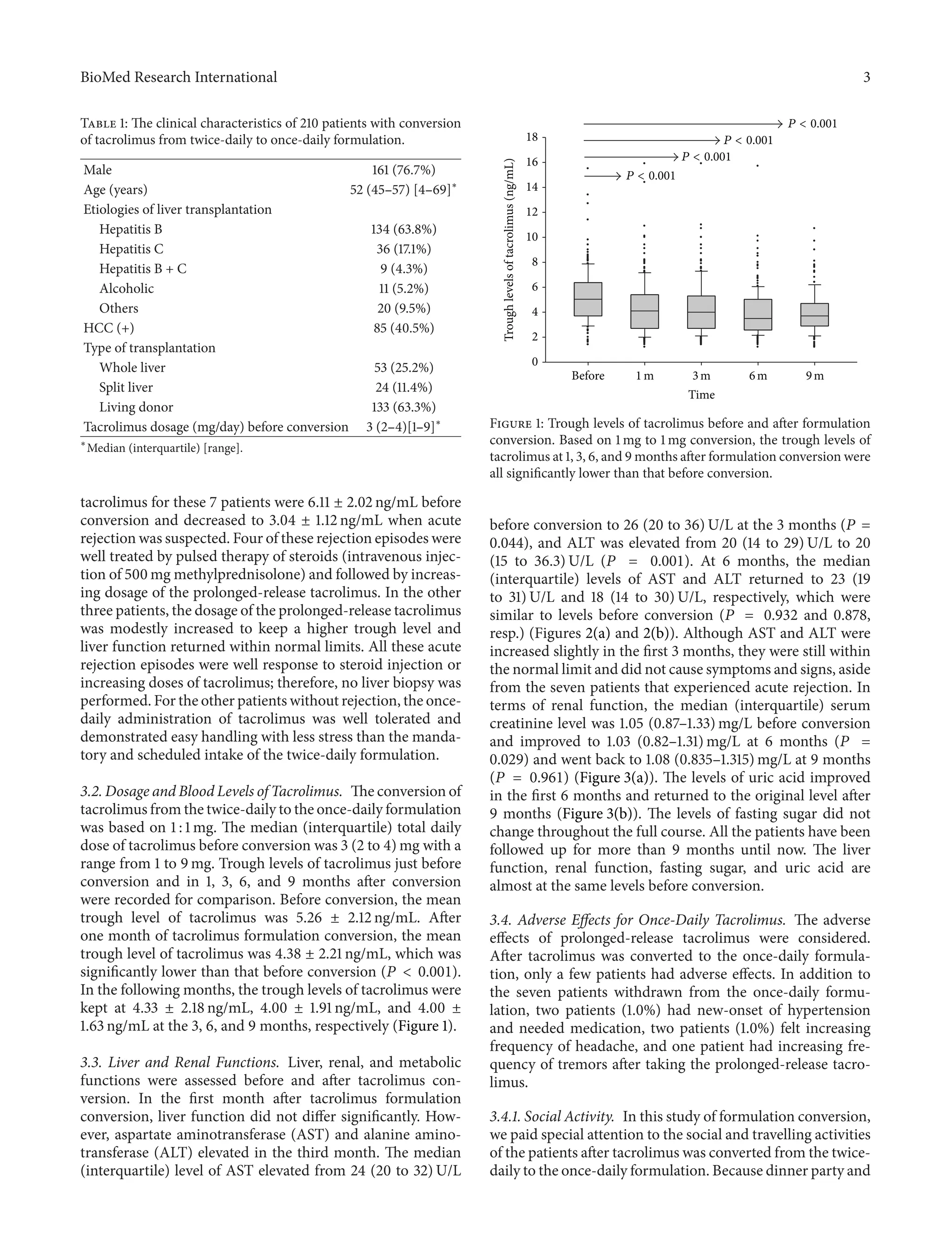 Tacrolimus article | PDF