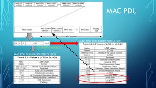 L2 MAC LTE PROCEDURES revC | PDF