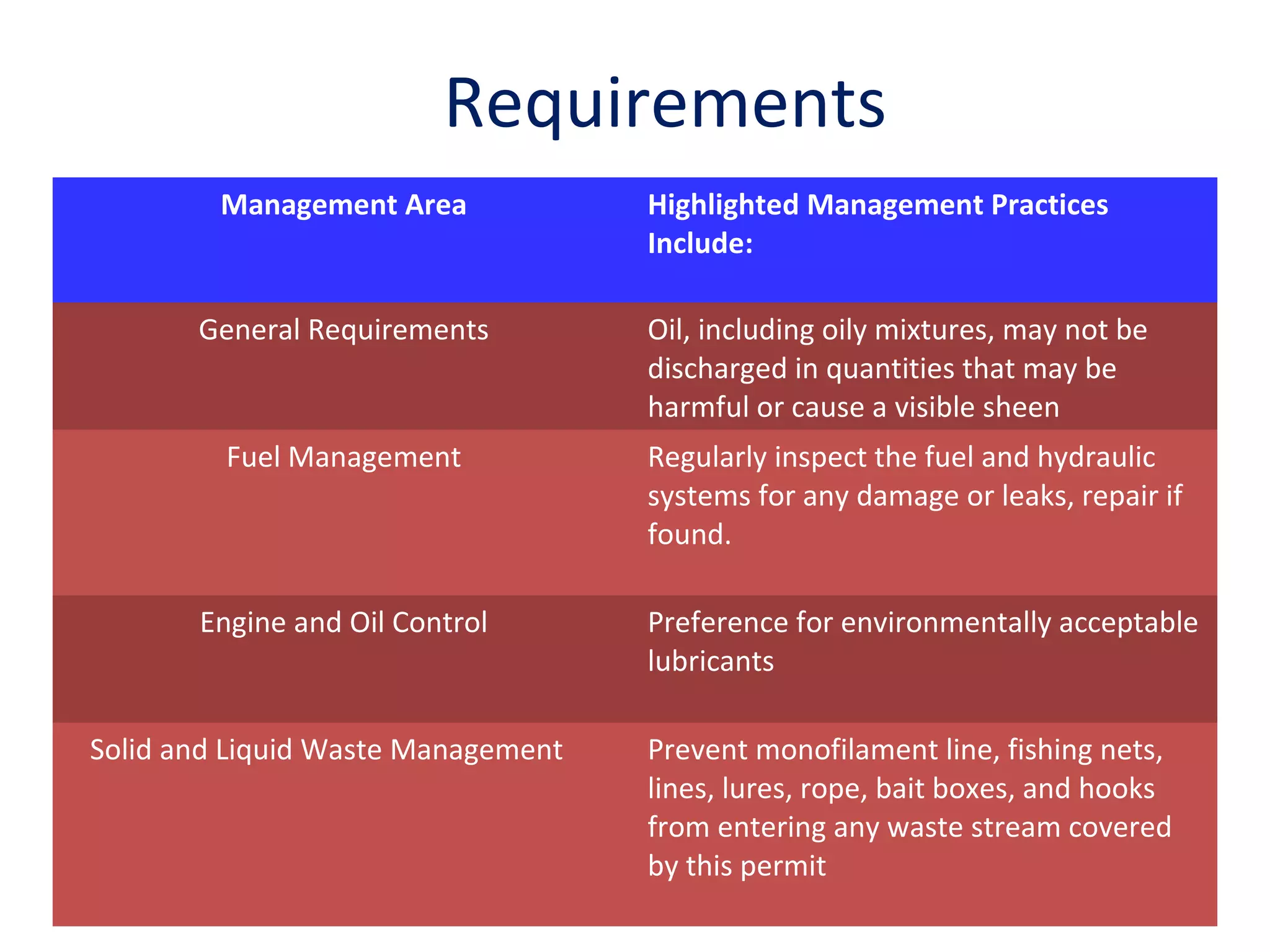 Vessel General Permit | PPT