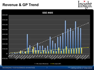 SSE Presentation | PPTX