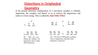 John_Teller effect in octahedral complexs.pptx