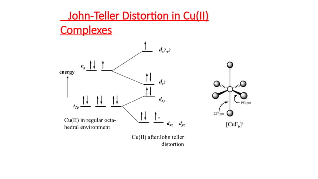 John_Teller effect in octahedral complexs.pptx