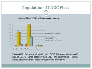 Compatibility Study of FSRU Exemplar for STS Transfer with LNGC | PPT