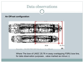 Compatibility Study of FSRU Exemplar for STS Transfer with LNGC | PPT