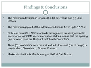 Compatibility Study of FSRU Exemplar for STS Transfer with LNGC | PPT