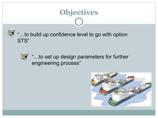 Compatibility Study of FSRU Exemplar for STS Transfer with LNGC | PPT