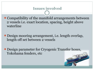 Compatibility Study of FSRU Exemplar for STS Transfer with LNGC | PPT