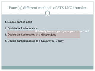 Compatibility Study of FSRU Exemplar for STS Transfer with LNGC | PPT