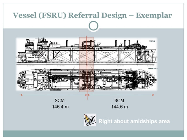 Compatibility Study of FSRU Exemplar for STS Transfer with LNGC | PPT