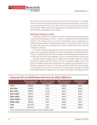 011415 DCIO Profit & Sizing | PDF