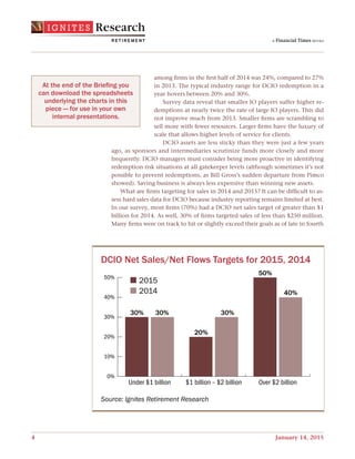 011415 DCIO Profit & Sizing | PDF
