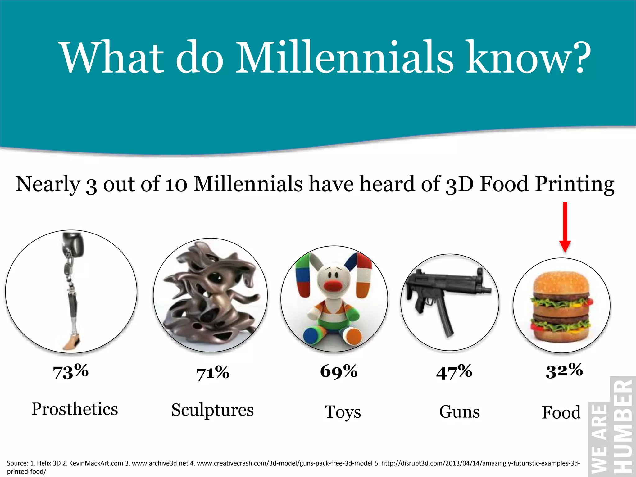 3D Food Printing Presentation | PPTX