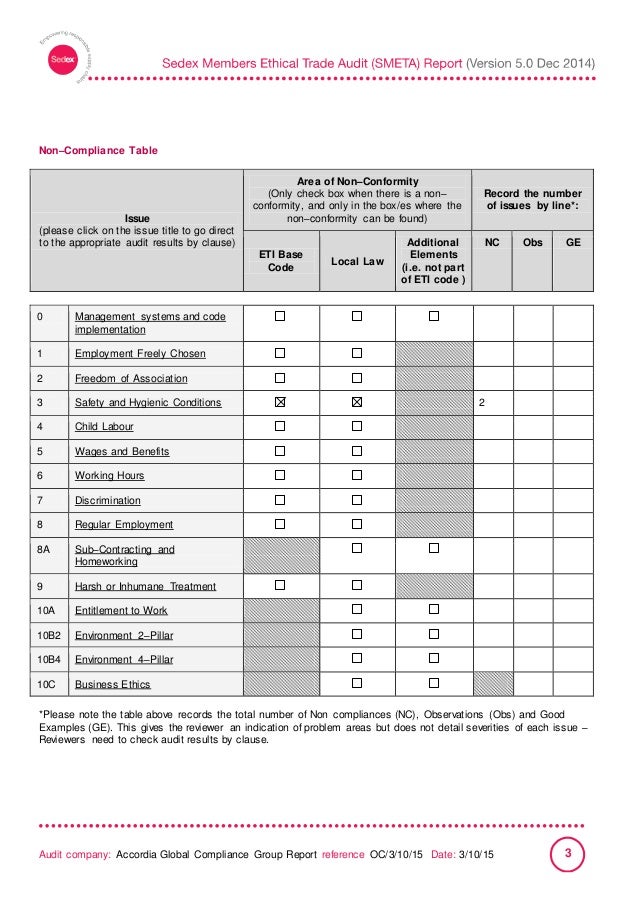 Smeta measurement criteria - dadtiny