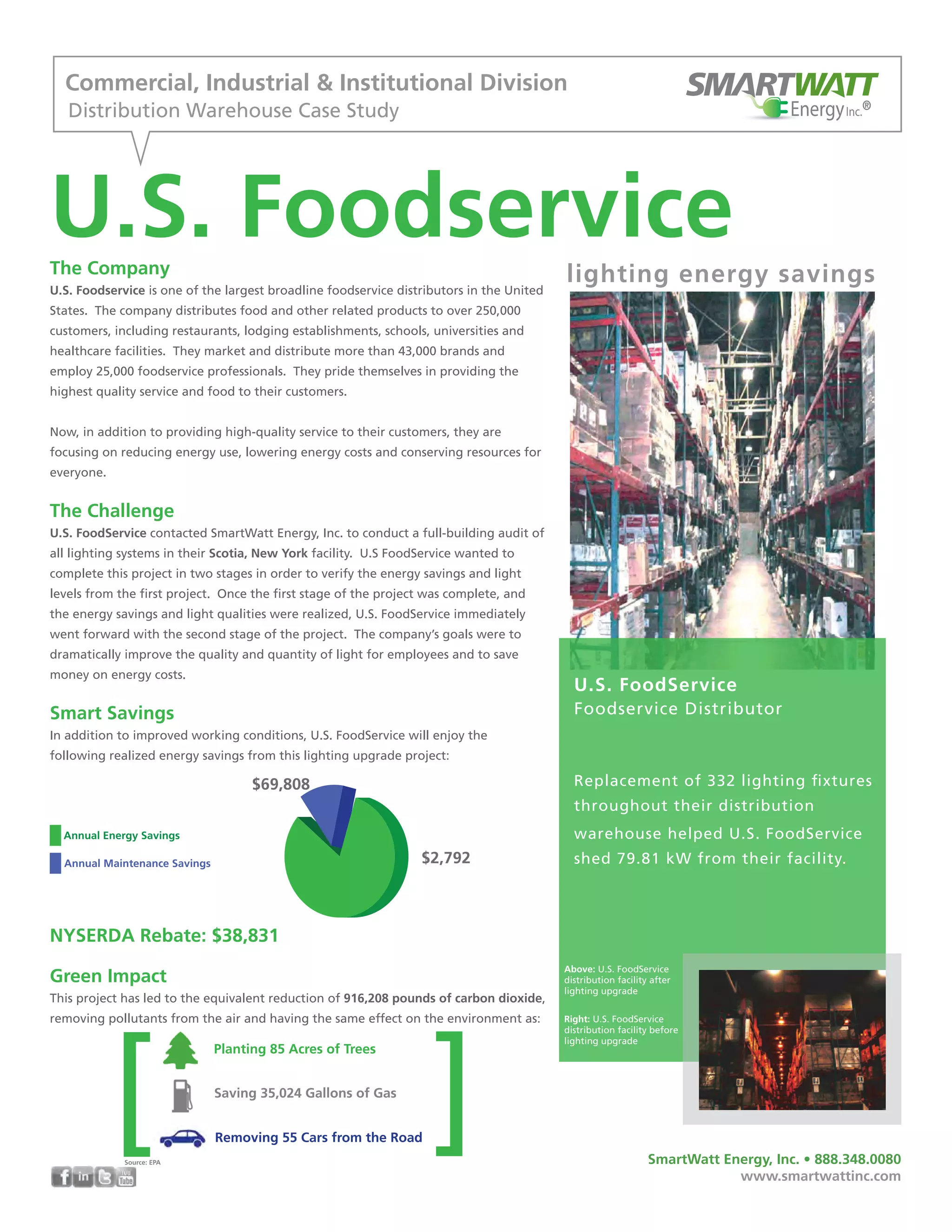 US Food Case Study (2) | PDF