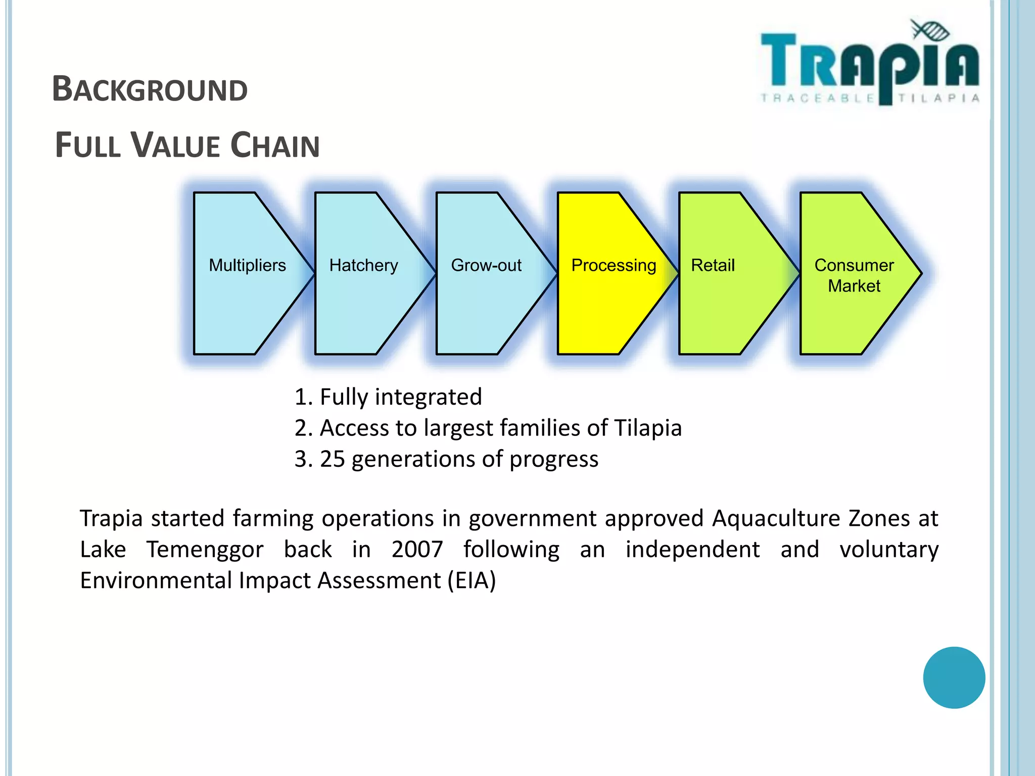 Trapia Malaysia | PDF