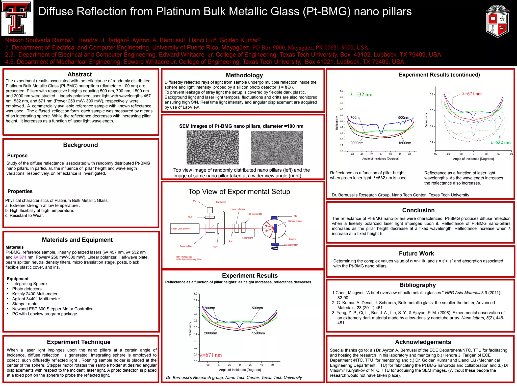 Poster_Lasers_ttu | PDF