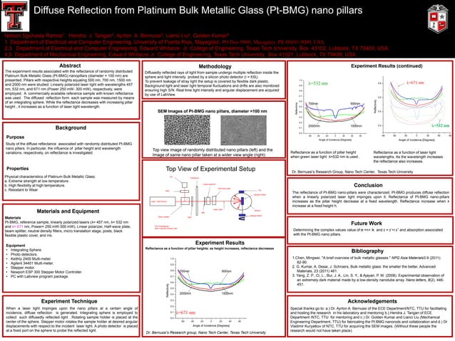 Poster_Lasers_ttu | PDF