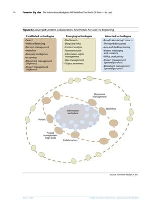 Forrester_Moore_InfoWorkplaceRedefineWorldofWork (1) | PDF