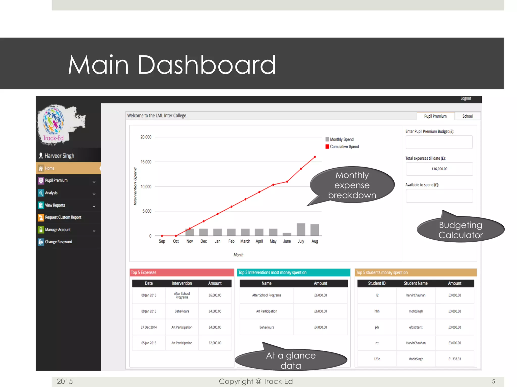 Introduction to Track-Ed | PPT
