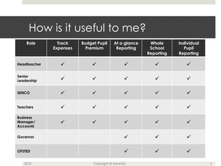Introduction to Track-Ed | PPT