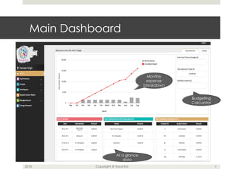 Introduction to Track-Ed | PPT