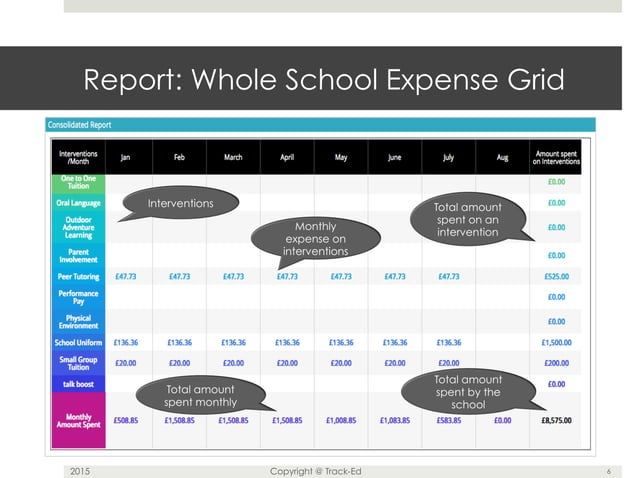 Introduction to Track-Ed | PPT